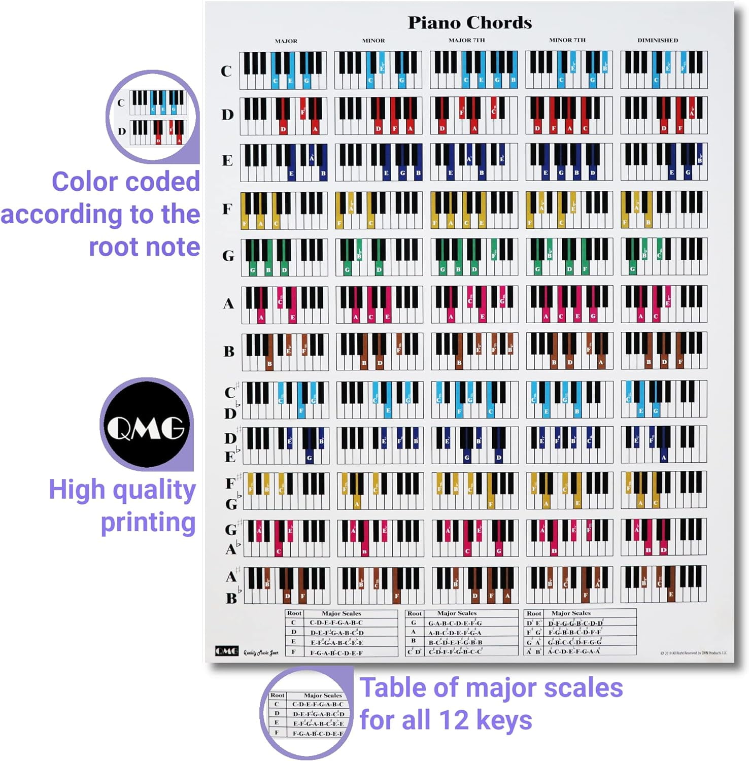 QMG Piano Chords CheatSheet - Laminated A4 Chart & Philippines | Ubuy