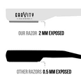 Gravity Razors Straight Razor Kit - Ultra Exposed, Stainless Steel, 10 ...