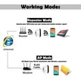 Mini WiFi Repeater, Internet Extender Wireless 300Mbps Access Point 2 ...