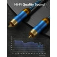 6N Monocrystalline Copper RCA Digital Coaxial Audio Cable 75 Ohm SPDIF ...