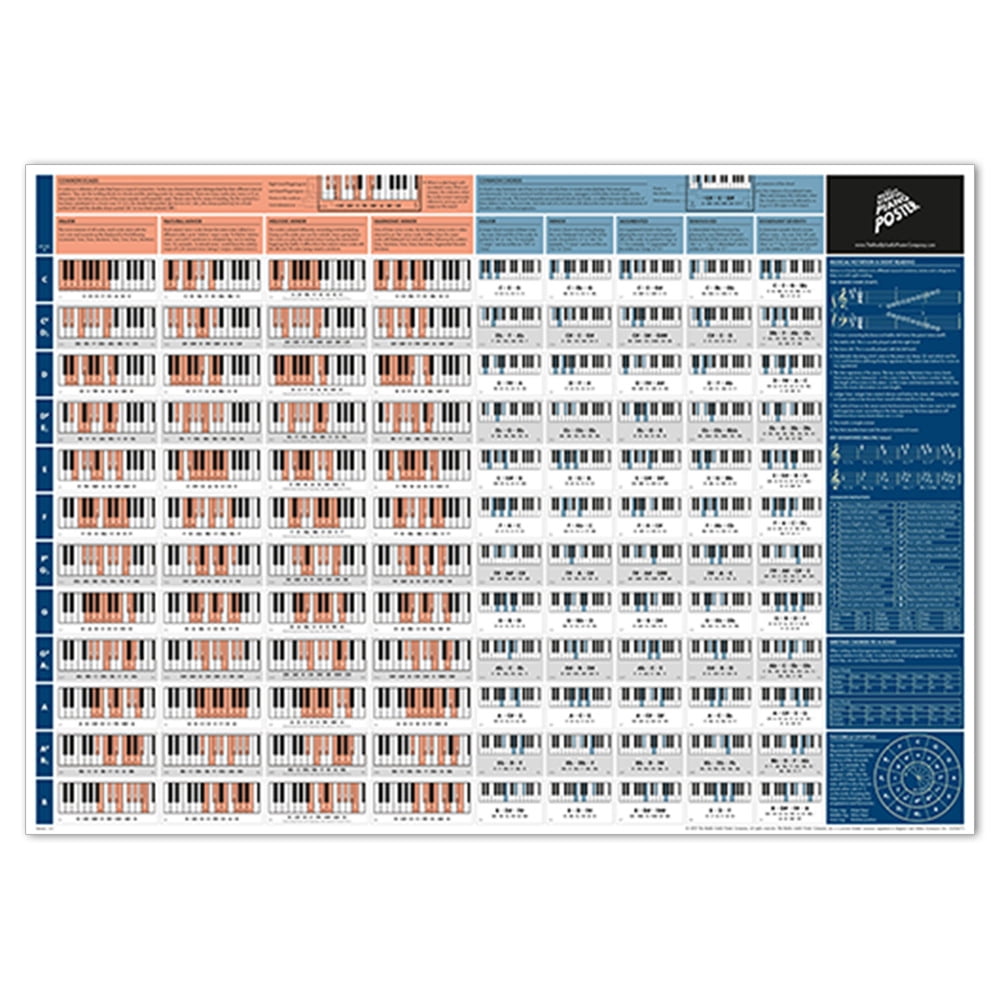 Piano Chords and Scale Poster Chart Guitar Chords English Education ...