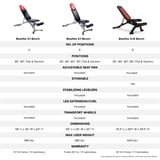 Bowflex 3.1 Weight Bench - Walmart.com