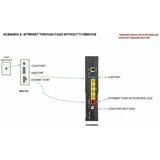 ARRIS High-Speed Wi-Fi Modem Gateway, Compatible Wireless Home Internet ...