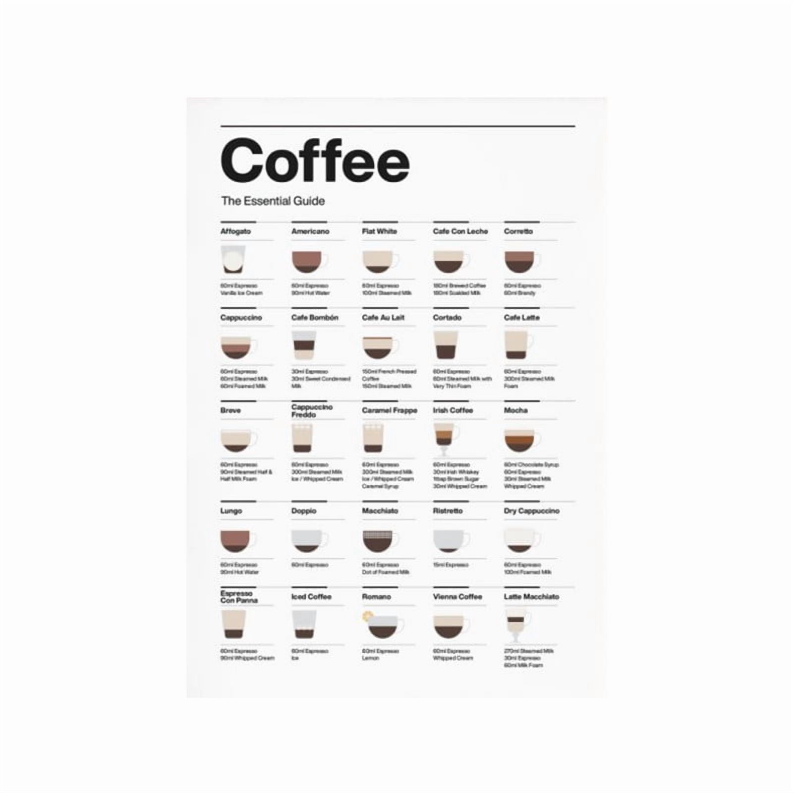 Click here for Nobrand Coffee Essential Guide Poster Canvas Paint... prices