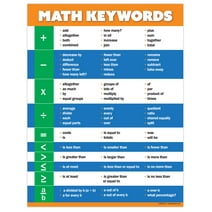 Learning Multiplication table tabs chart chalk fully LAMINATED poster ...