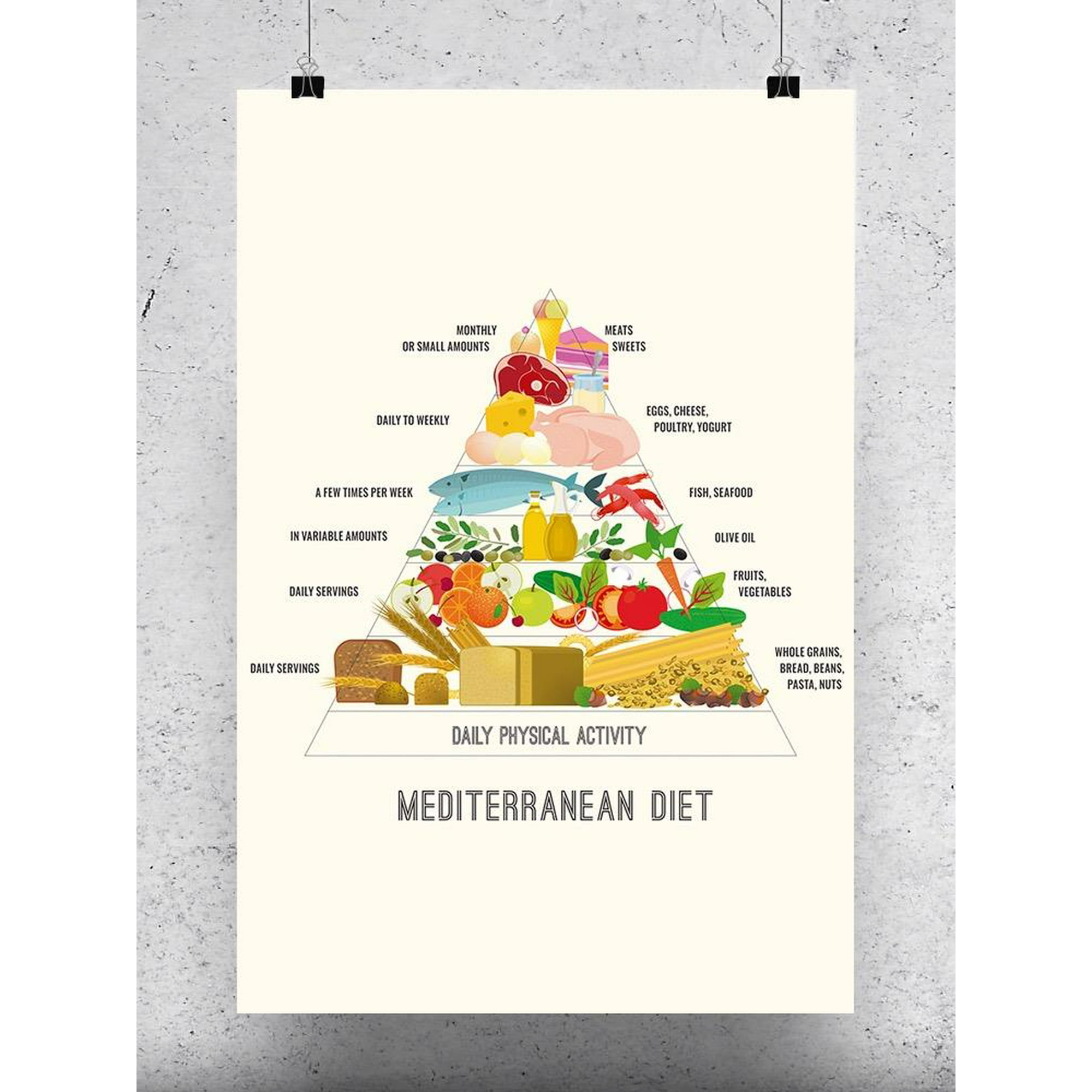 Mediterranean Food Pyramid Servings