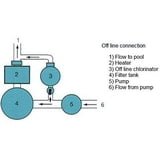 Rx Clear Automatic Chlorine In-ground Swimming Pool Chlorinator - Off ...