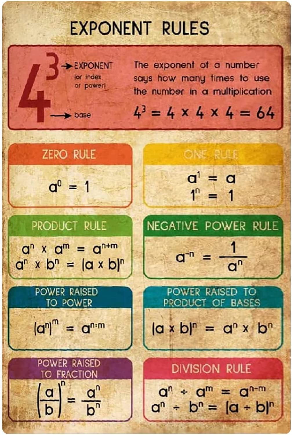 Math Knowledge Metal Tin Sign Exponent Guide Rules Chart Classroom Wall ...