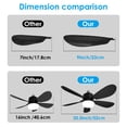Ceiling Fan with Light, 20.5” Socket Fan Light with Remote,5 Blades E27 ...