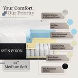 Sven & Son Essential Adjustable Bed Base (Frame) + 14 in Hybrid Spring Matt (Medium Soft), Easy ...