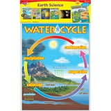 Trend Earth Science Learning Charts Combo Pack - Theme/Subject ...