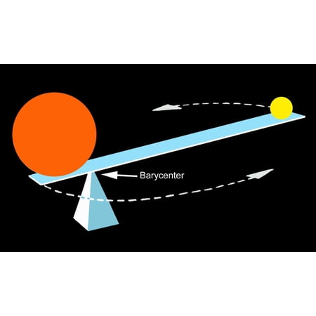 Binary objects, such as the Earth and the moon or binary stars, orbit ...