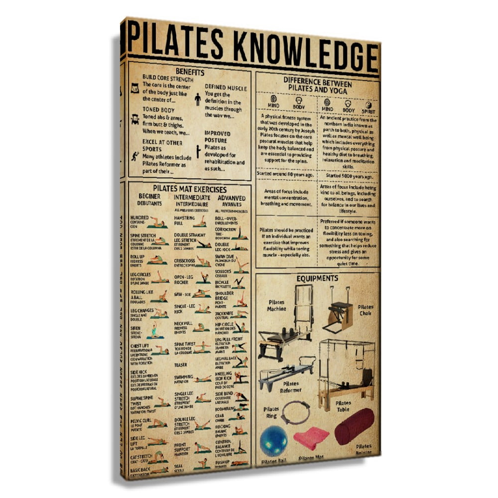 Pilates Sports Wall Art Knowledge Poster Decorative Paintings For ...