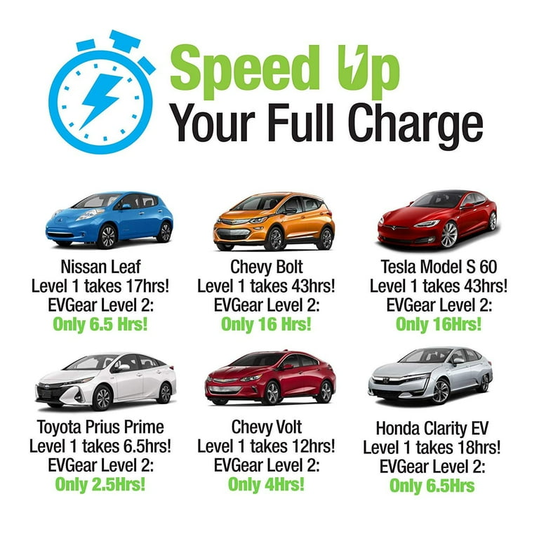 Chevy Volt Car Charger