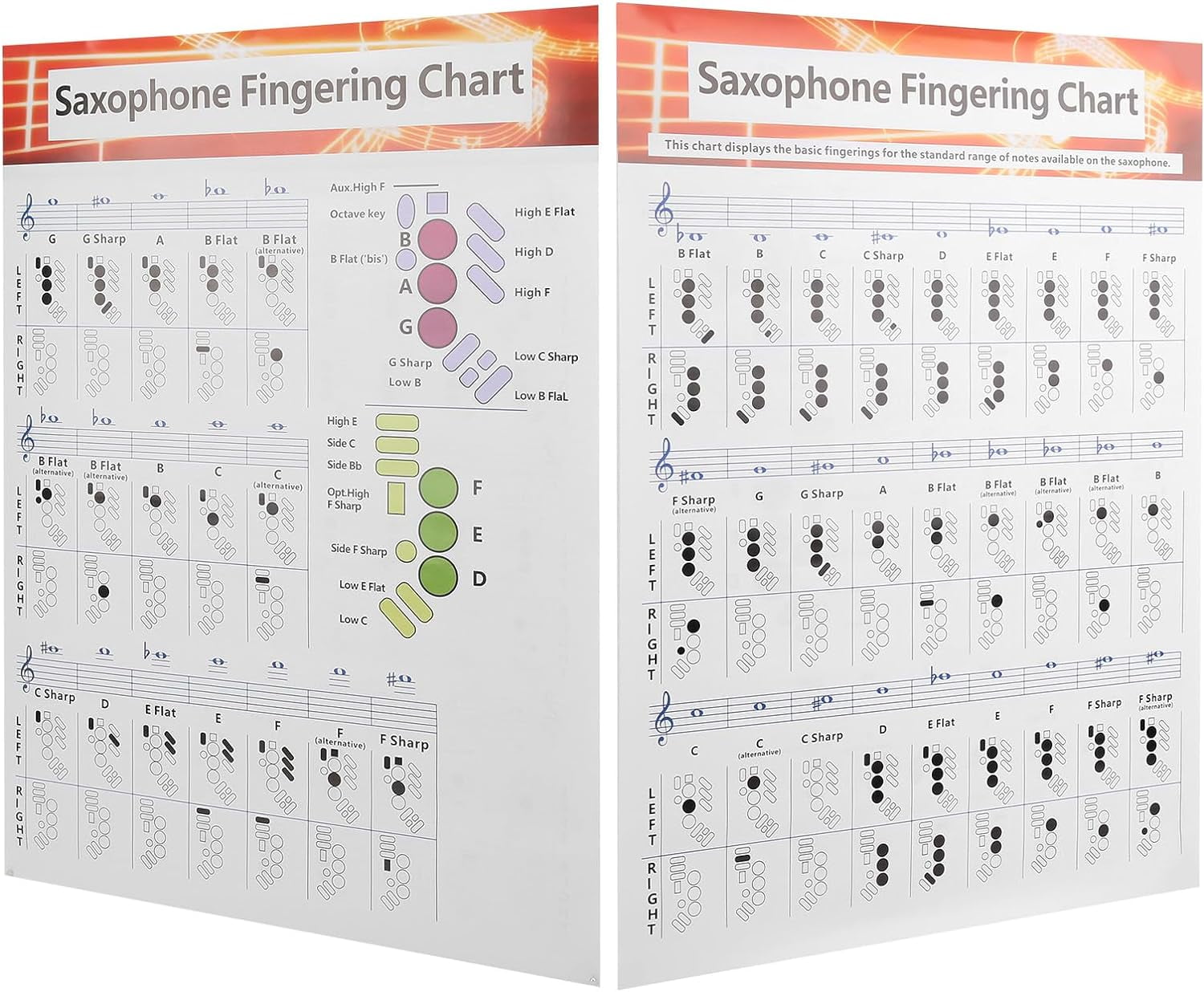 Sax Beginner Guide Saxophone Fingering Chart Poster，Wind & Woodwinds ...