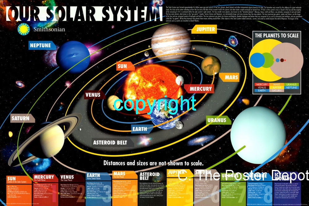 Poster Time Solar System Poster 24"x36" 24x36 Poster - Walmart.com