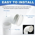 Uxcell 2pcs Plastic Pipe Termination Cap (5" 150mm, White) - Plastic ...