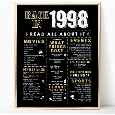 Back In 1998 Photo | Walmart Canada