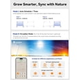 Smart Grow Lights for Indoor Plants,10W Full Spectrum Plant Lights with ...
