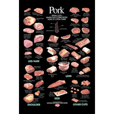 Iconic Arts - Cuts of Pork Butchers Chart 18x24 Poster - Walmart.com