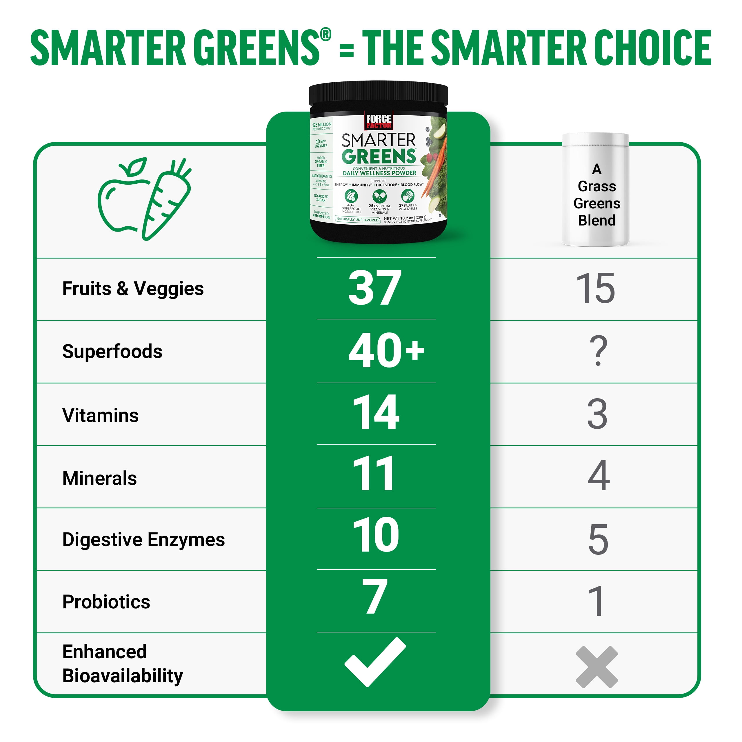 Force Factor Smarter Greens Daily Wellness Greens Powder, Superfood ...