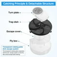 Effective Indoor Flea Trap with Rotating and Recyclable Catcher - Pest ...