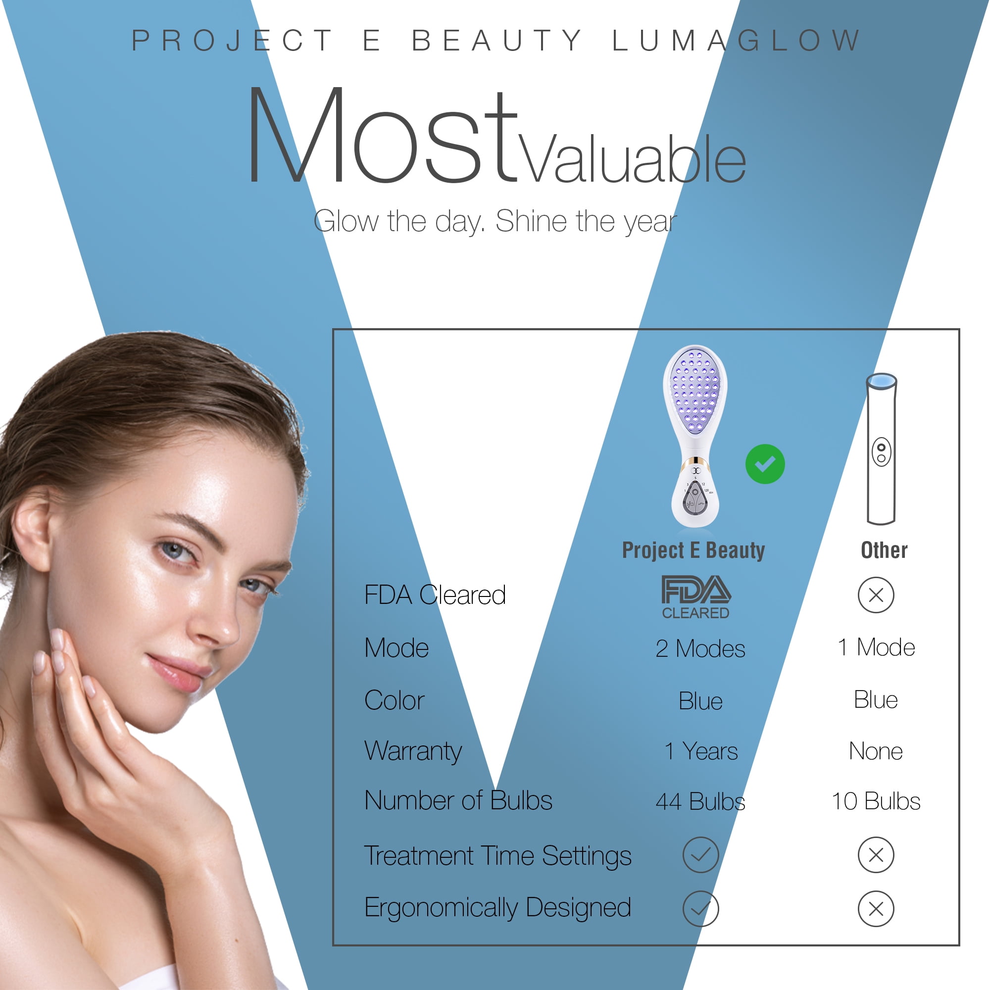 Buy Project E Beauty LumaGlow Blue LED Light Therapy | Anti Acne ...