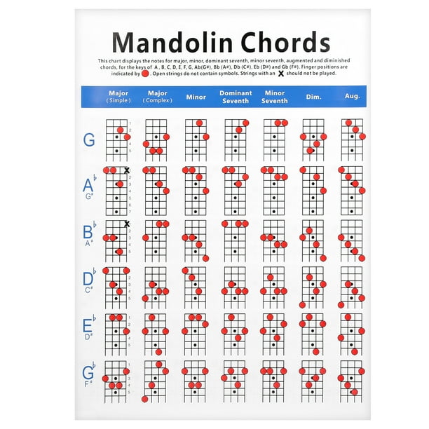Mandolin Chords, Musical Instruments Accessories Mandolin Chord Notes ...