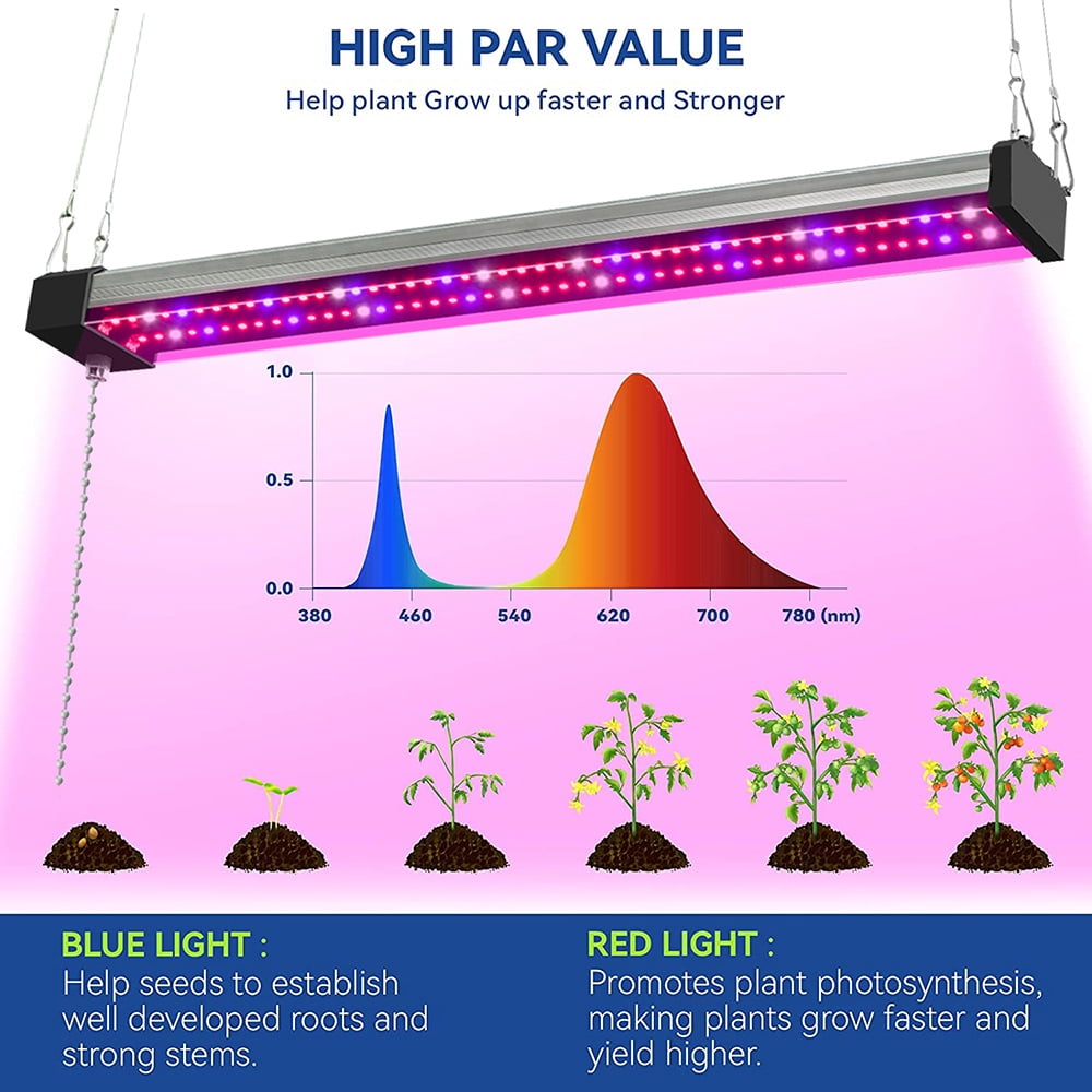 Full Spectrum LED Grow Light Bars pour la Croissance Maroc | Ubuy