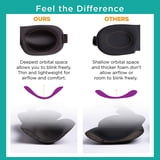 Bucky 40 Blinks Comfortable, Contoured, No Pressure Eye Mask for Travel ...