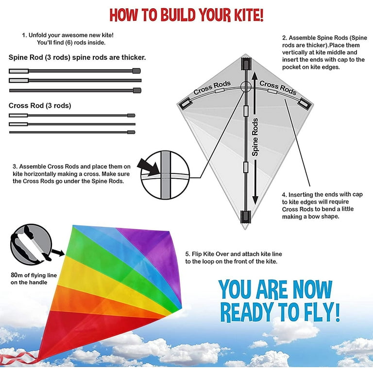 Diamond Kite Diagram