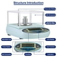 Uxcell Lab Scale 100gx0.001g, High Precision Electronic Analytical ...