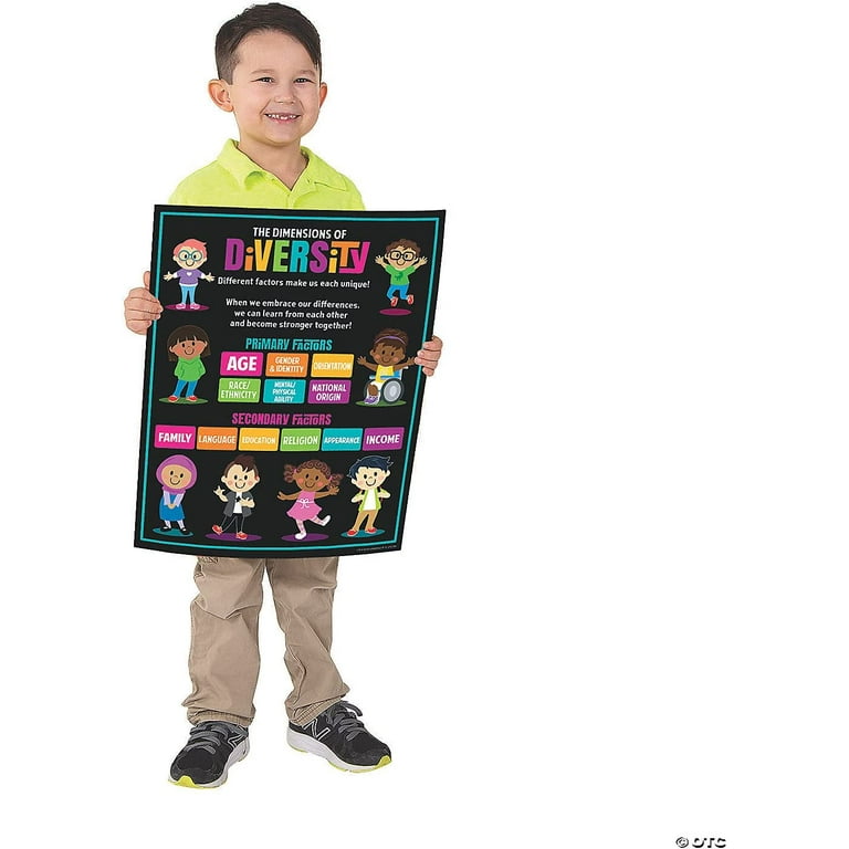 Biodiversity Posters Kids