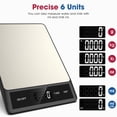 Food Scale, Digital Kitchen Scale with Tare Function & LCD Display ...