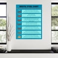 Bristol Stool Chart Poop Chart Poster (1) Canvas for Bedroom Living ...