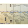 Parthenon Graphics Timeline of Ancient Egypt - Laminated Panoramic ...
