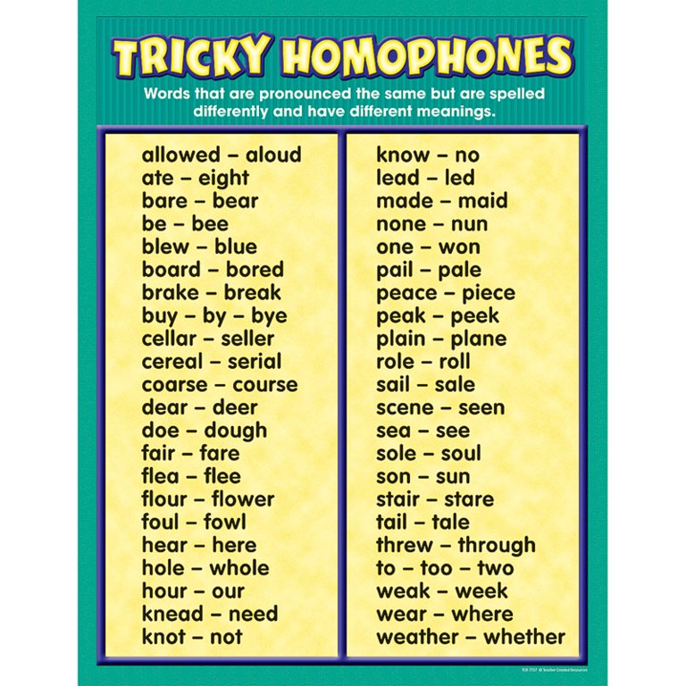 Same Words With Similar Meaning