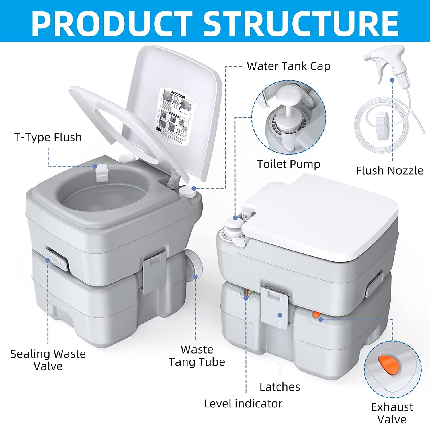 Buy FSROLTPI Portable Toilet, 5.3 Gallon Camping Porta Potty, Travel RV ...