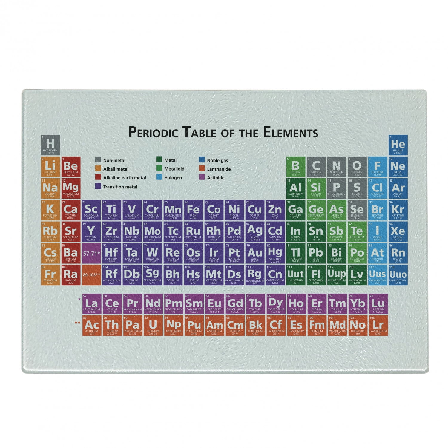 Science Cutting Board, Periodic Table of Elements Design Colorful ...