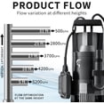 1.6HP 6000GPH Sump Pump, High Flow Submersible Water Pump with Float ...