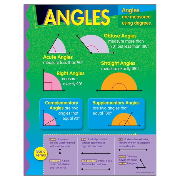 Trend Enterprises Angles Learning Chart T-38021 - Walmart.com