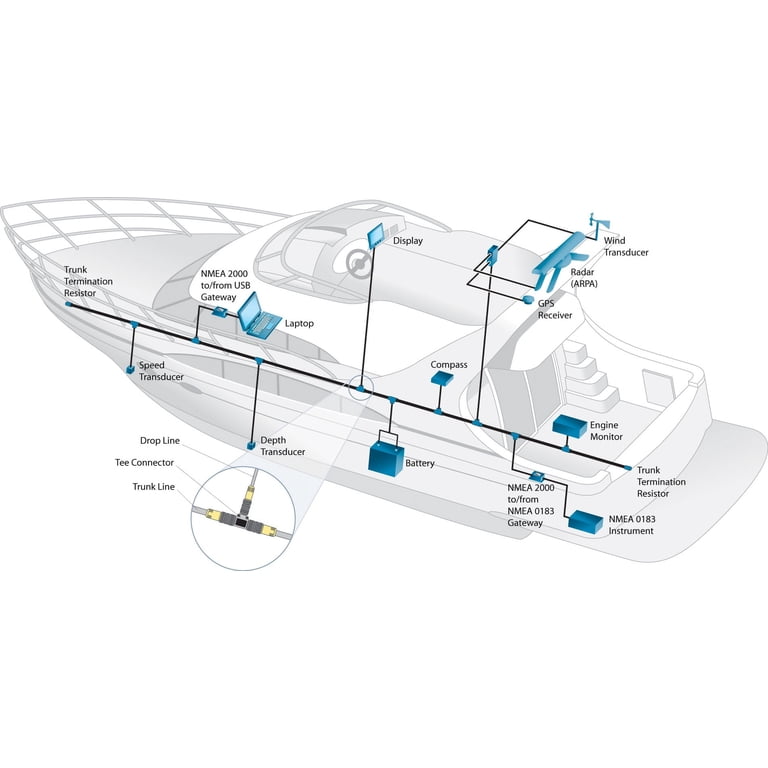 Boat Accessories Aazon.co: NEA 2000 (N2k) 12 5 Pin Ale Field ...