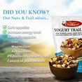 YOGURT TRAIL MIX BY PREMIUM MDA05 ORCHARD - Seeds, Yogurt, Fruit and ...
