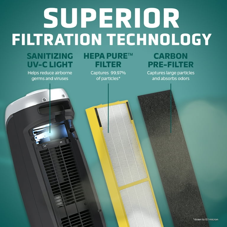 Germguardian air purifier filter c store