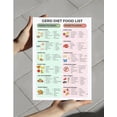 GERD Diet List Poster Acid Reflux - What To EatAvoid Poster Heartburn ...