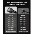 Heavy-Duty 20A 125V RV Shore Power Inlet Plug with 16" Extension Cord ...
