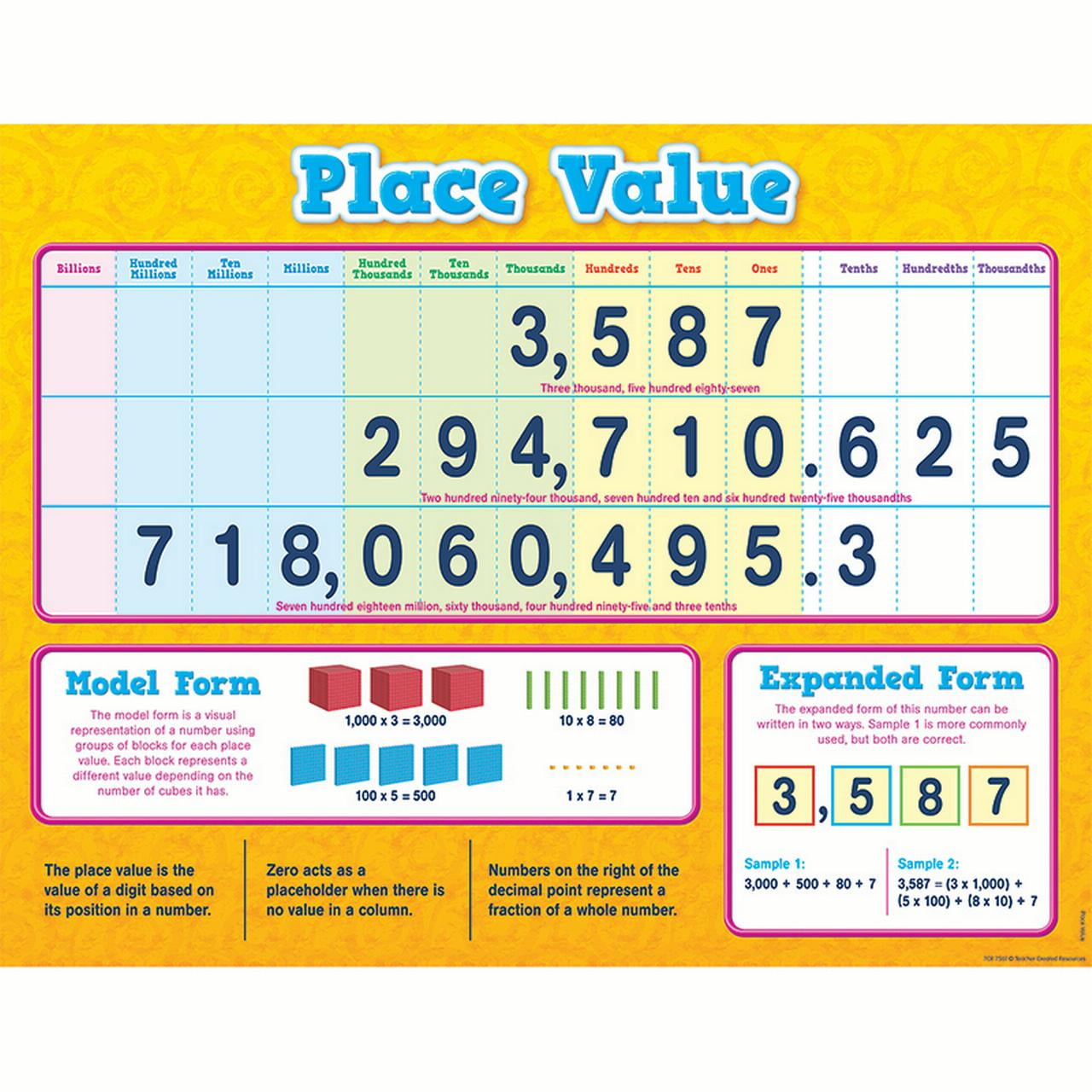 Place Value Chart To Billions