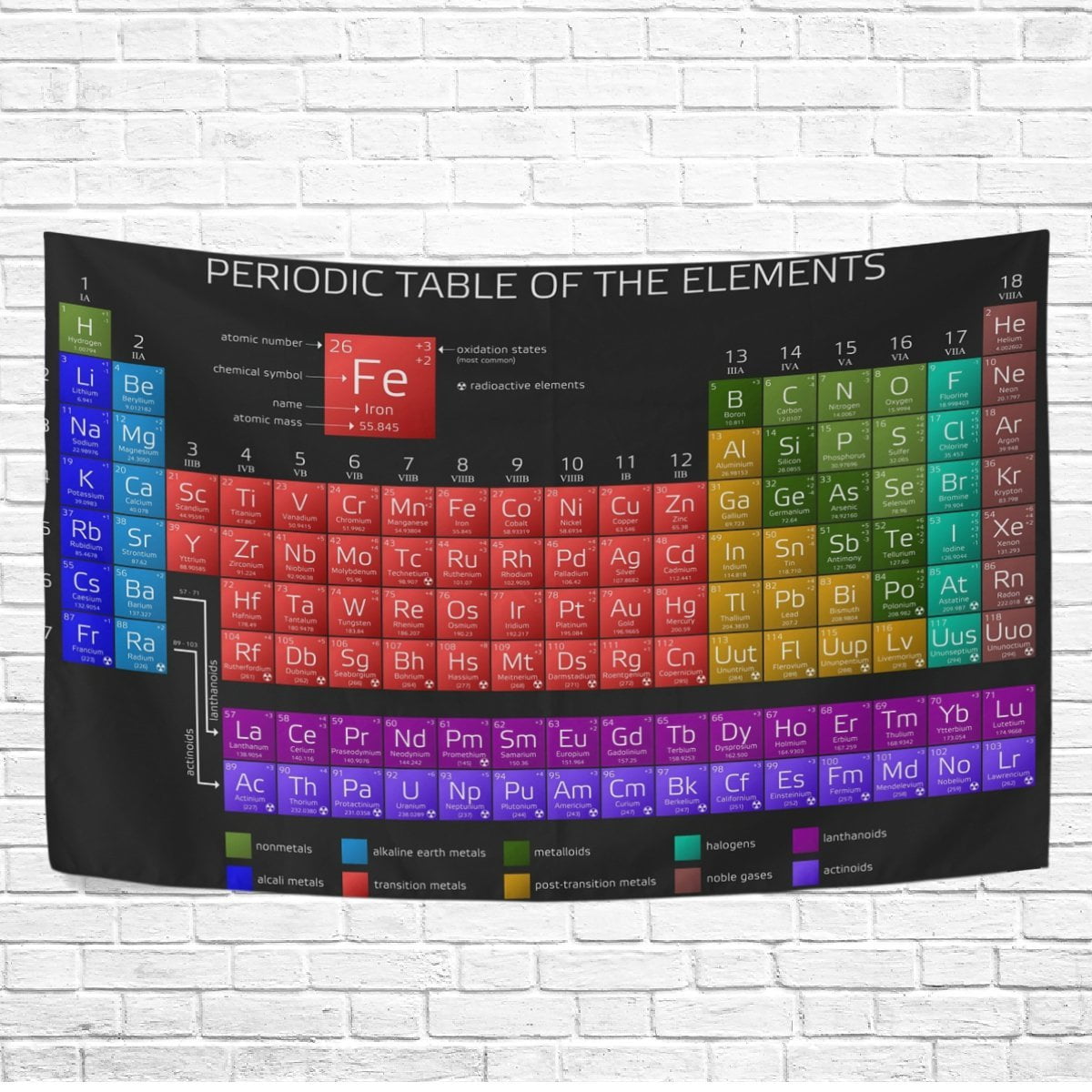 Wall Art Periodic Table at Claire Sidaway blog