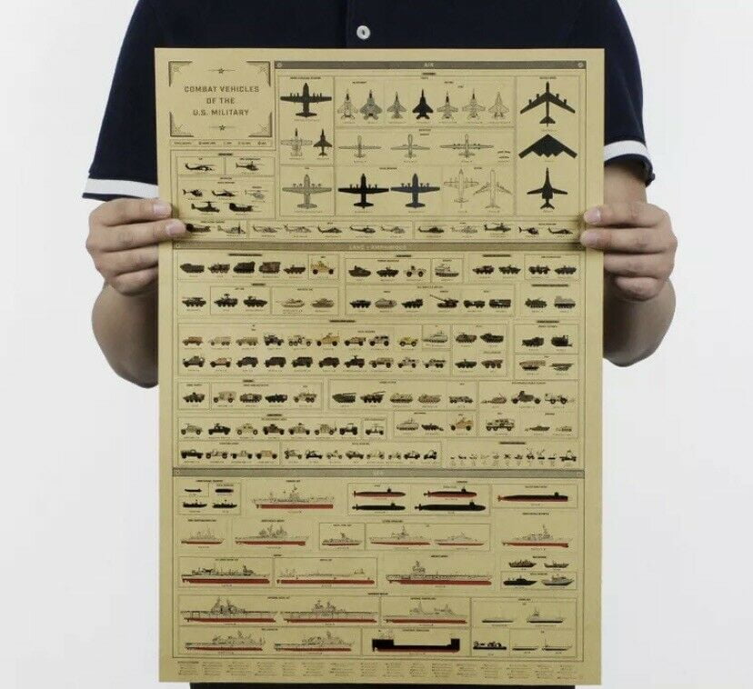 Combat vehicle of the U.S. military poster, vintage, Reprint, 20x14inch ...