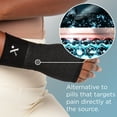 Nufabrx Pain Relieving Wrist Compression Sleeve for Men & Women, Hand ...